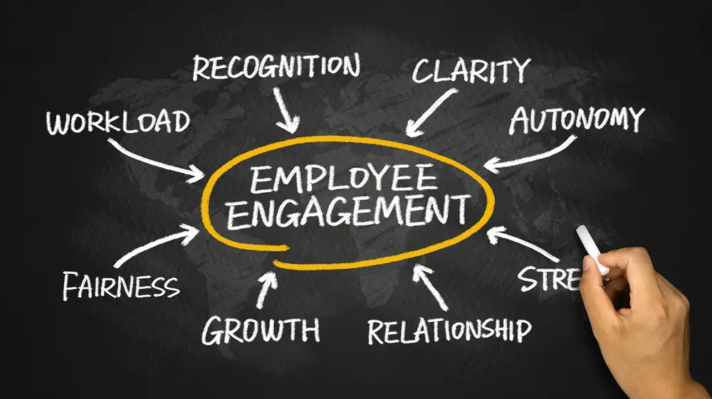 Happy Teams, Happy Work: Fun Ways To Boost Employee Engagement ...