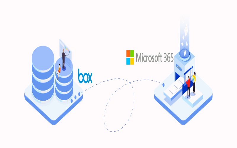 Microsoft 365 Migration Plan For Small And Medium Business - Digital ...
